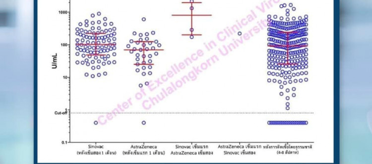 Faculty of Medicine at Chulalongkorn University » การฉีดวัคซีนป้องกัน ...